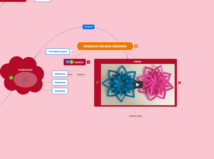 RESIDUOS SÓLIDOS URBANOS - Mind Map